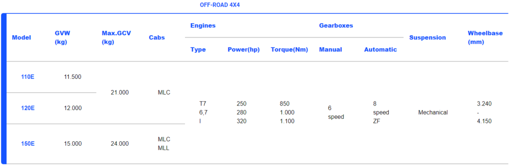 IVECO Eurocargo 4x4 | Az off-road teherautó